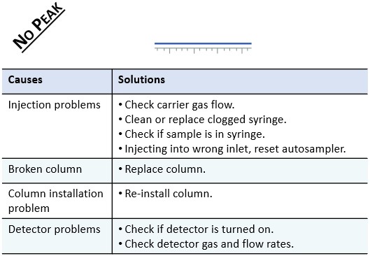 Gc Column Troubleshooting Tips Analytical Consumables And Spare Parts Singapore Shimadzu Asia